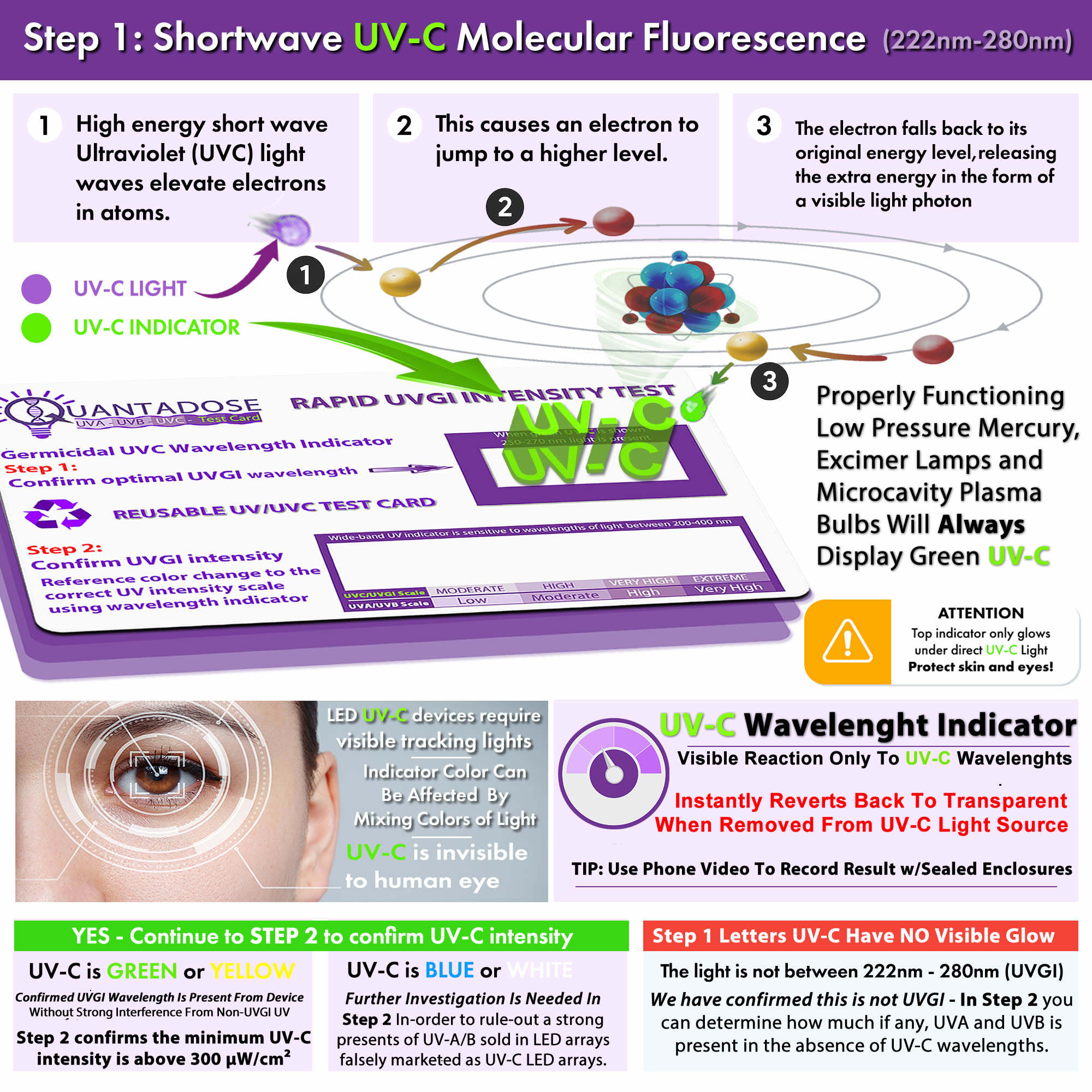 20 Pcs UV Test Cards UVC Test Strips LED Ultraviolet Disinfection Lamp ...