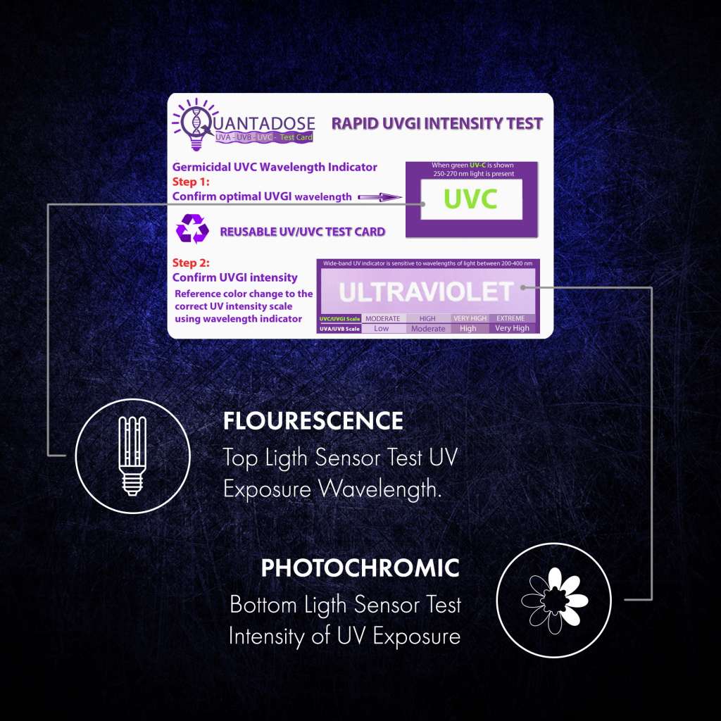 20 Pcs UV Test Cards UVC Test Strips LED Ultraviolet Disinfection Lamp ...