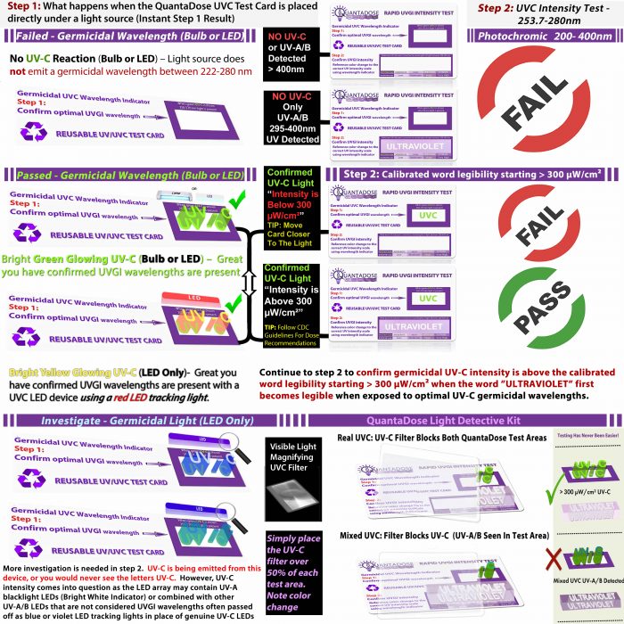 2 in 1 UV Test Card: UVC Indicator Test Strip With Separate UV Light ...